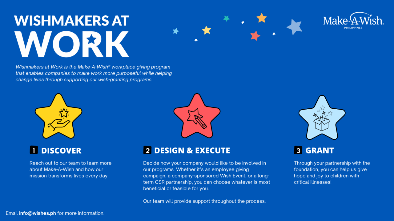 Share Love: How Your Monthly Donations Can Make Wishes Come True - Make ...